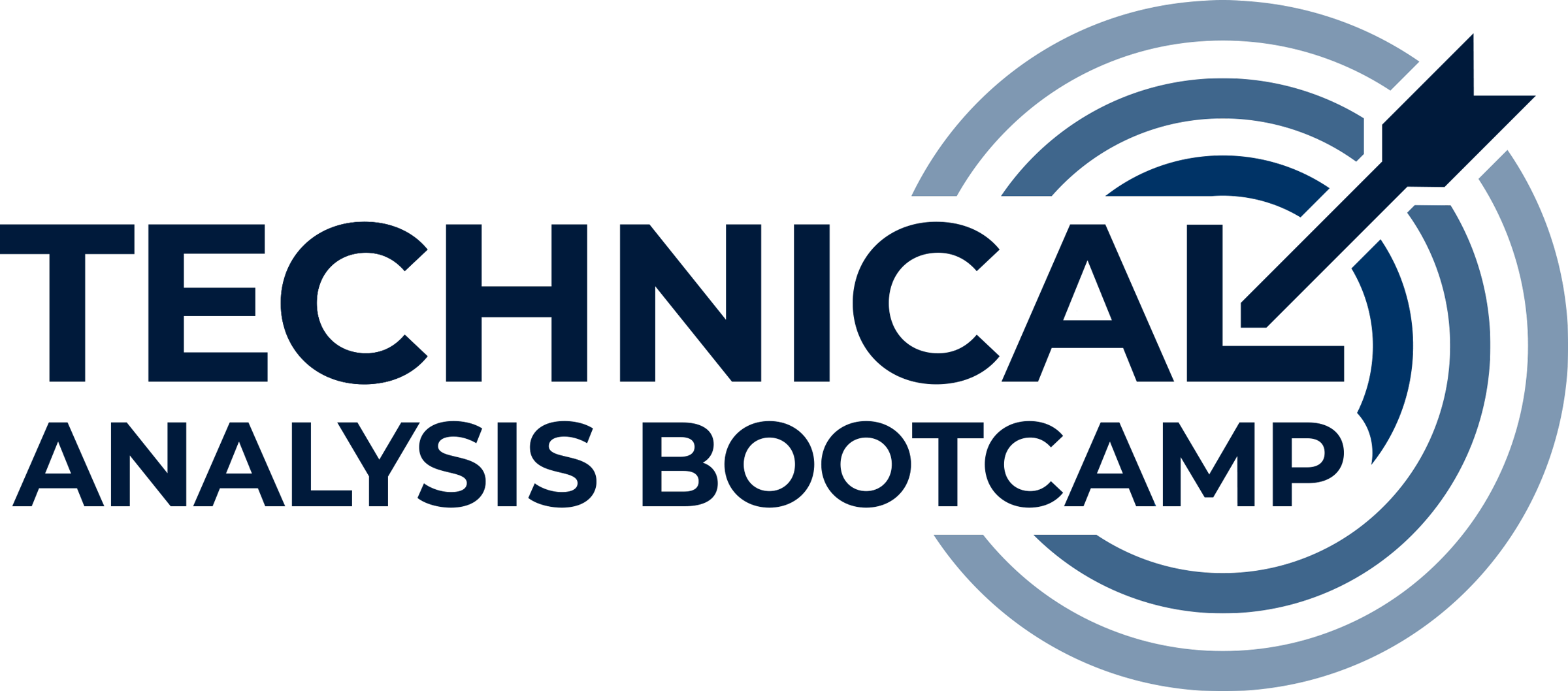 Technical Analysis Bootcamp All Star Charts Technical Analysis Bootcamp All Star Charts