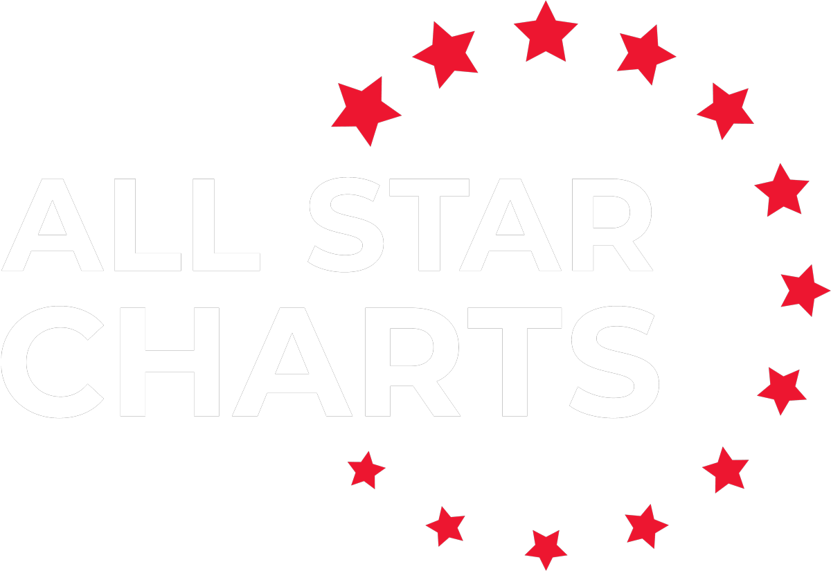 The TradingView Mastery Series All Star Charts The TradingView Mastery Series All Star Charts