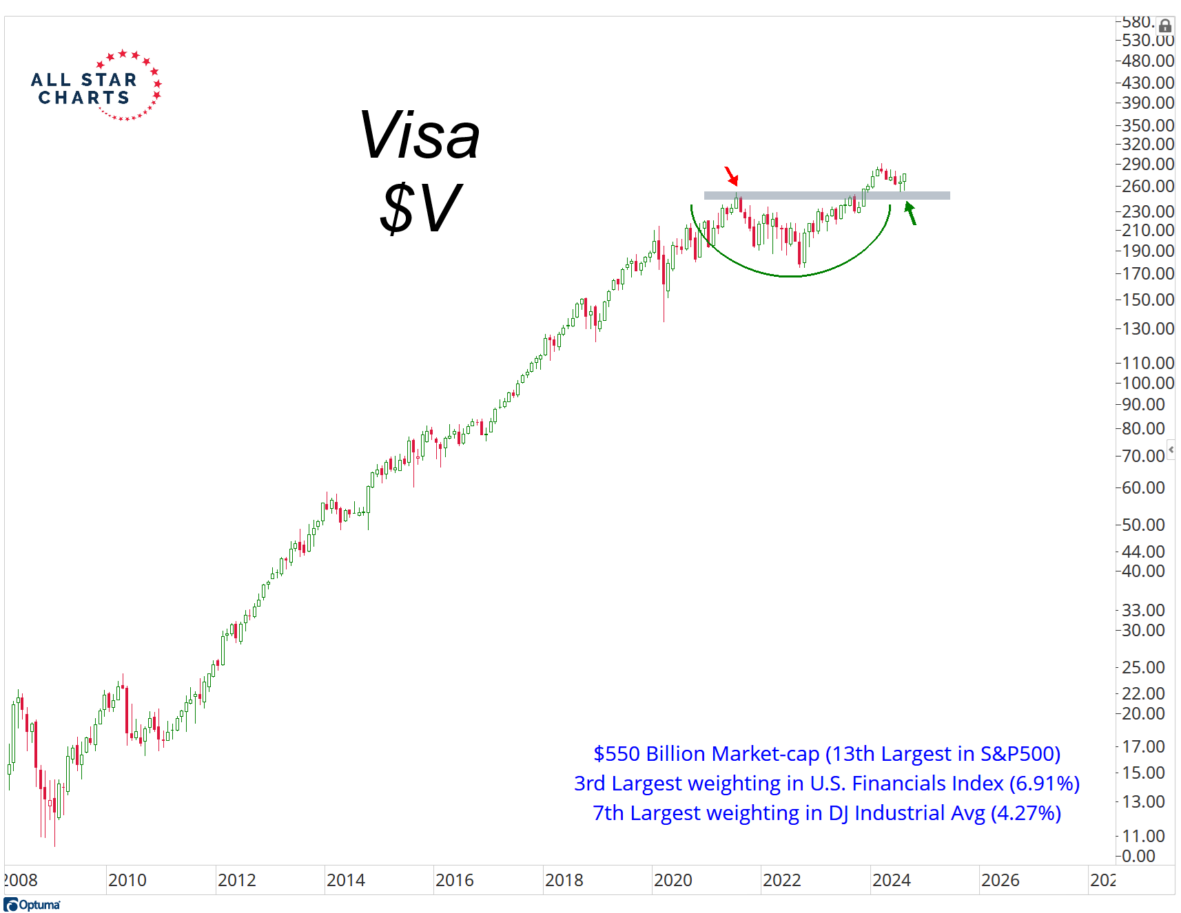 Both Winners and Losers