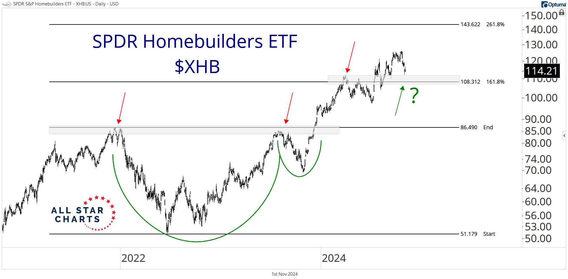 This Home Is Built on Solid Ground