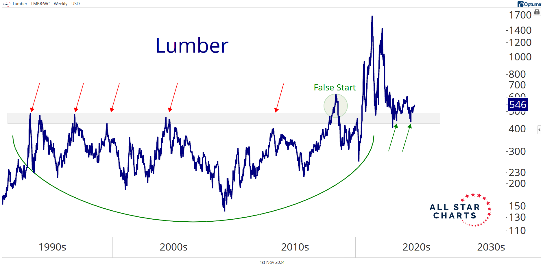 This Home Is Built on Solid Ground