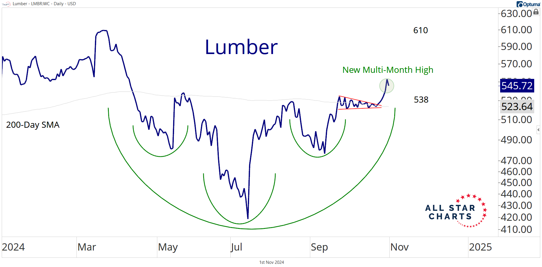 This Home Is Built on Solid Ground