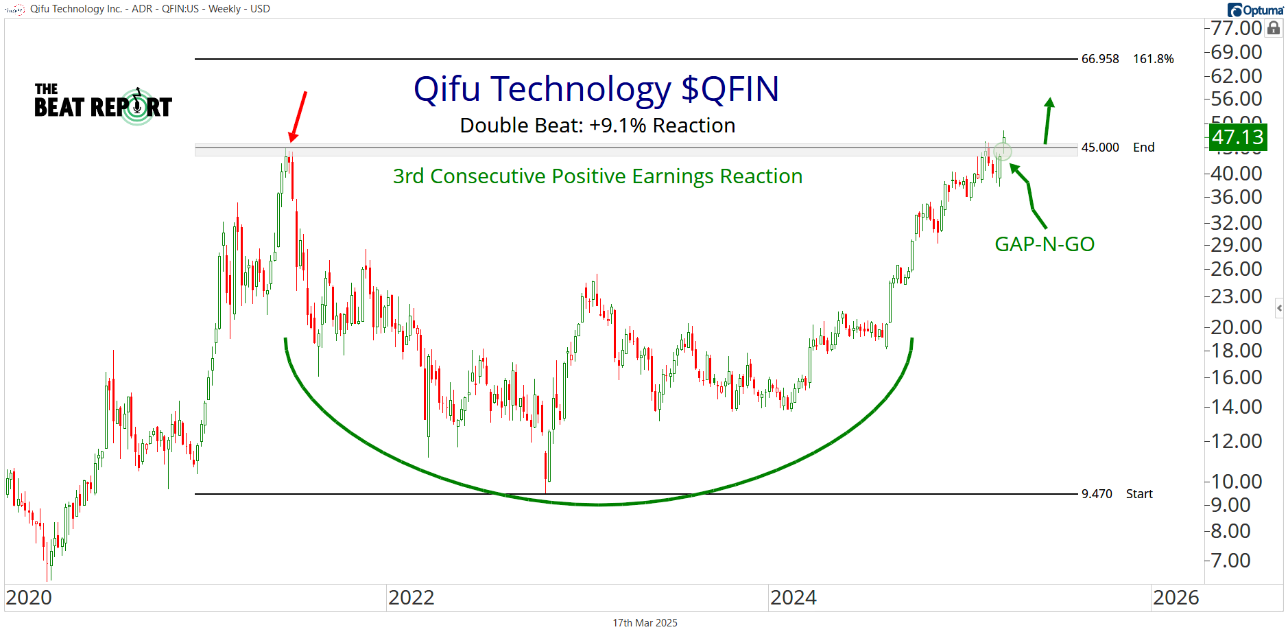 Why We're Buying This Chinese Fintech Stock 📈