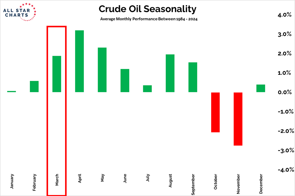 (Commodities Weekly) Energy is on Fire in 2025: Here's What We're Doing ...