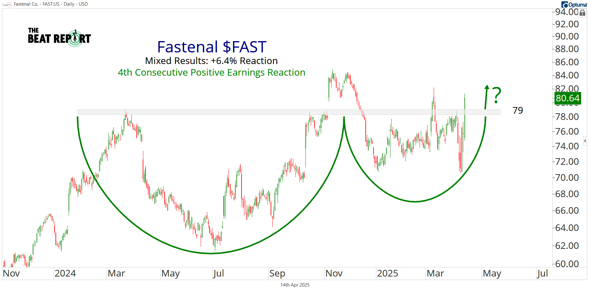 All About The Banks 🏦💸