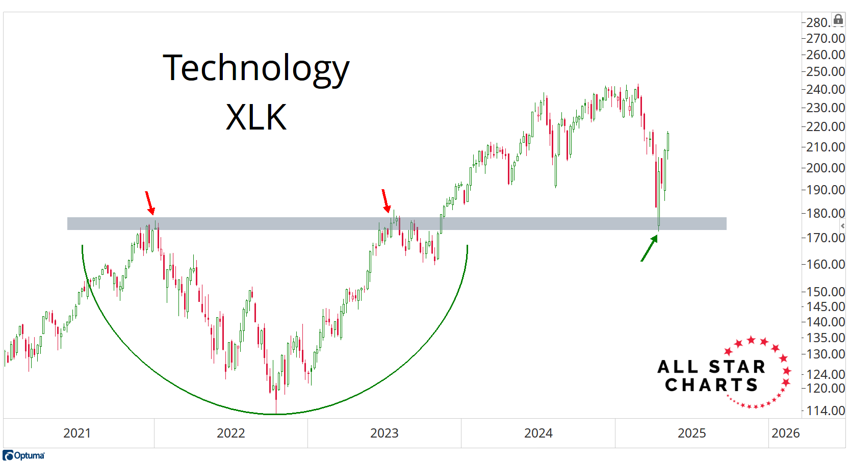 Where did all the Bulls go?
