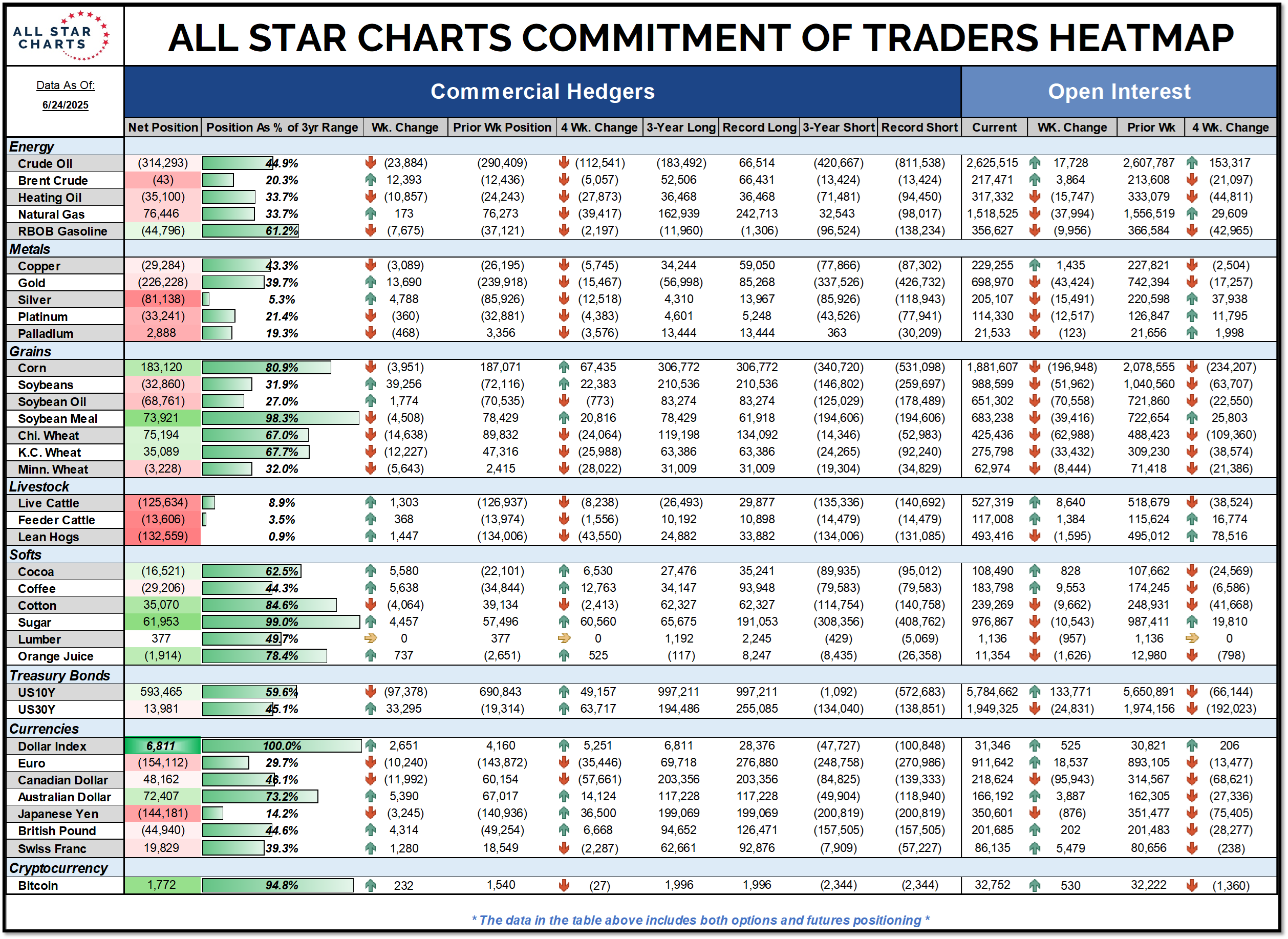 (Commodities Weekly) Late to the Party, but Ready to Dance 🕺