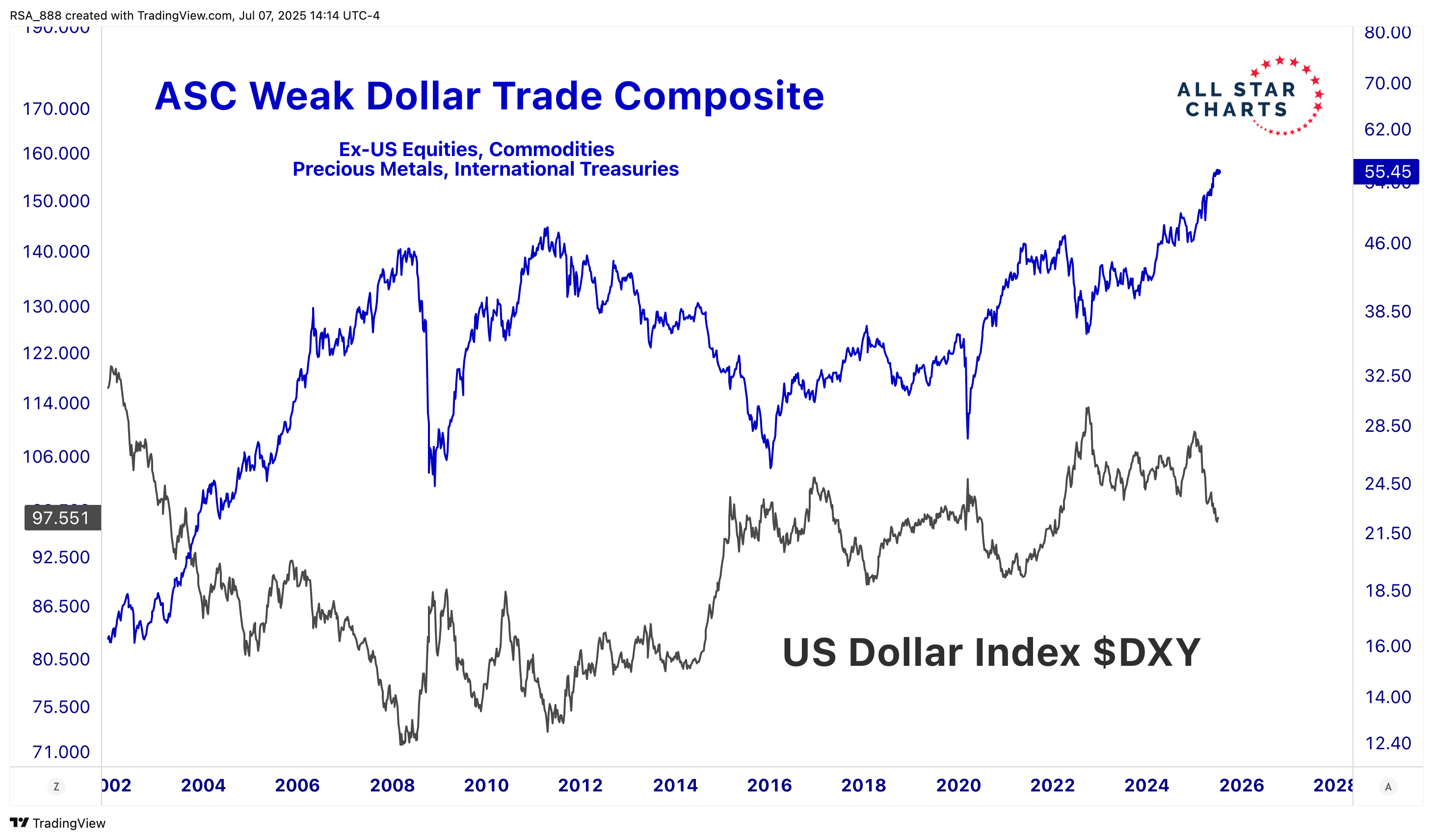 Currency Report: Weak Dollar Rules