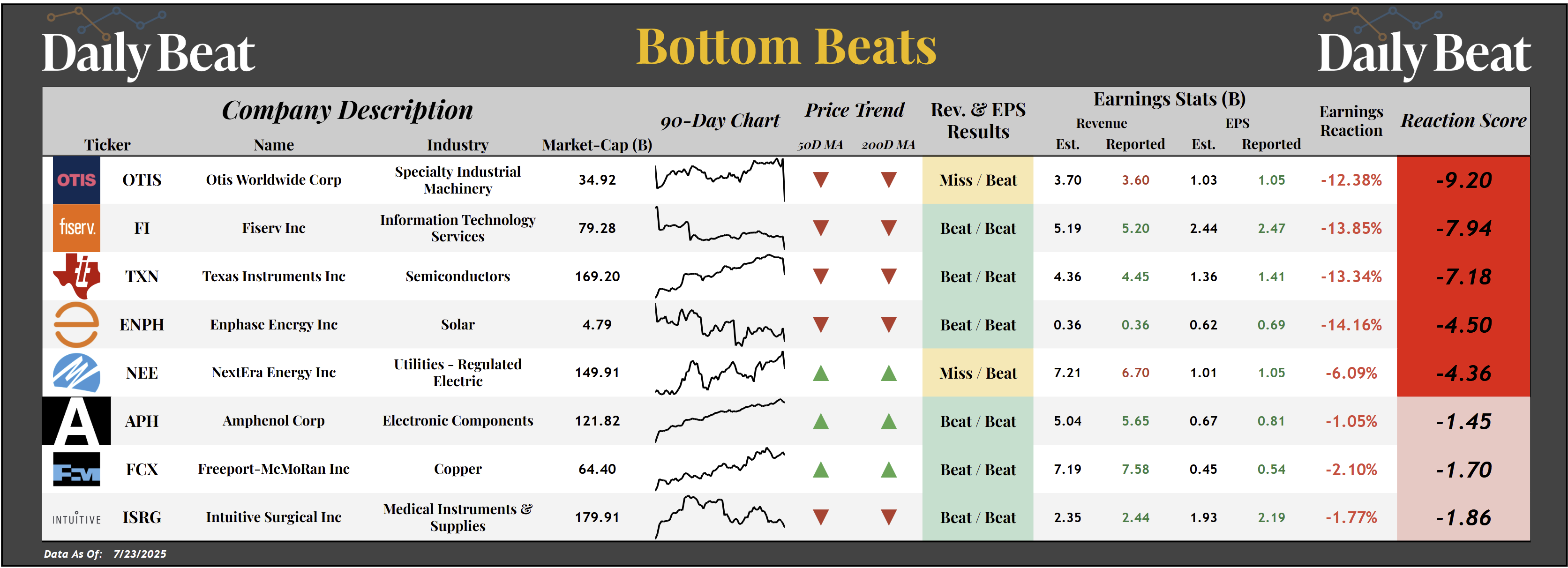 The Daily Beat - July 24, 2025 📈