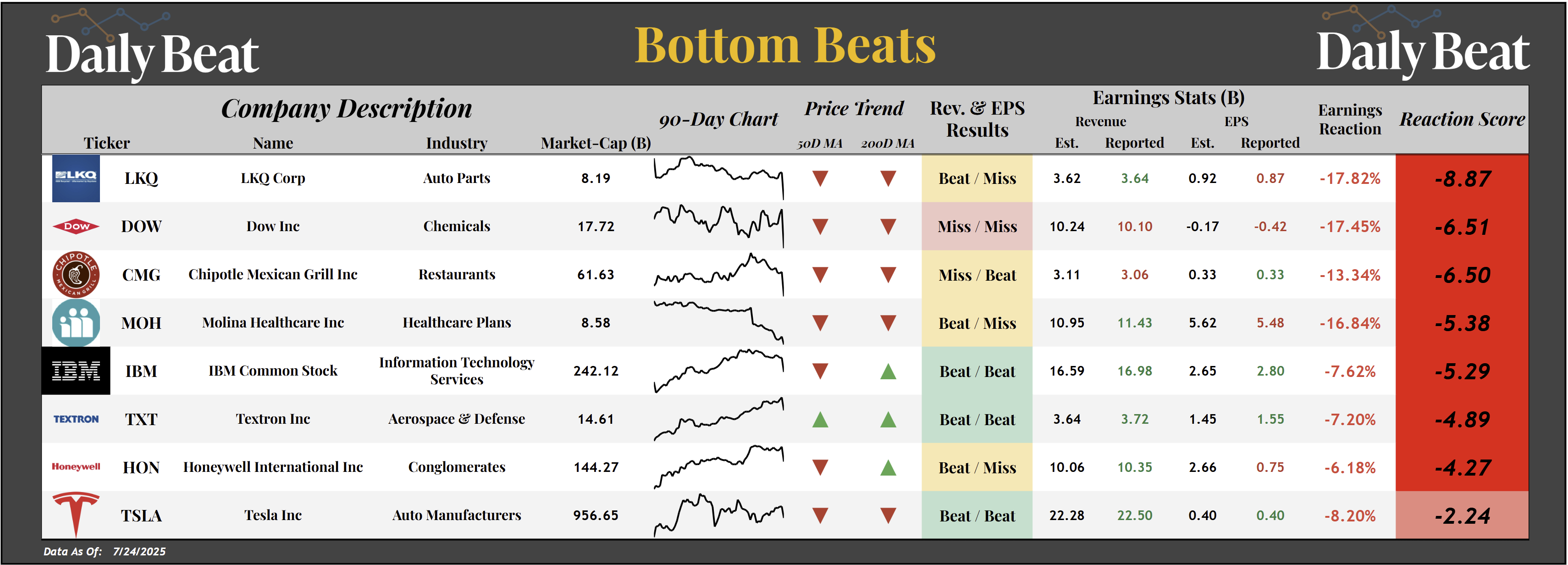 The Daily Beat - July 25, 2025 📈