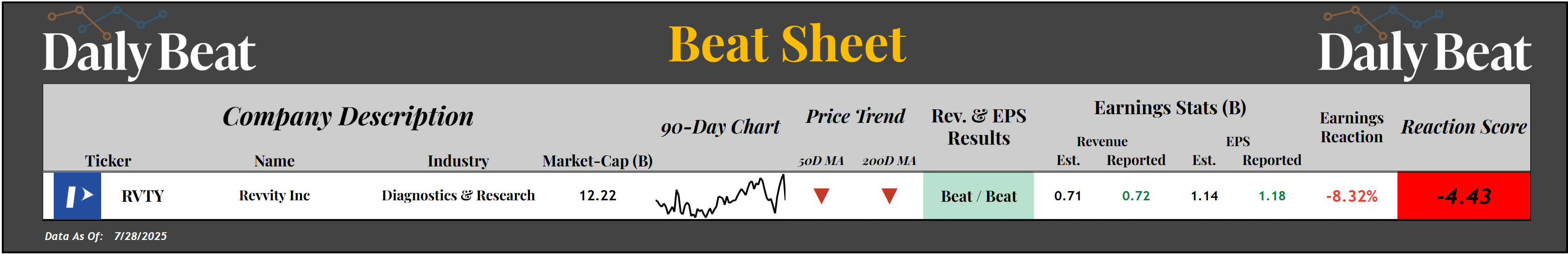 The Daily Beat - July 29, 2025 📈