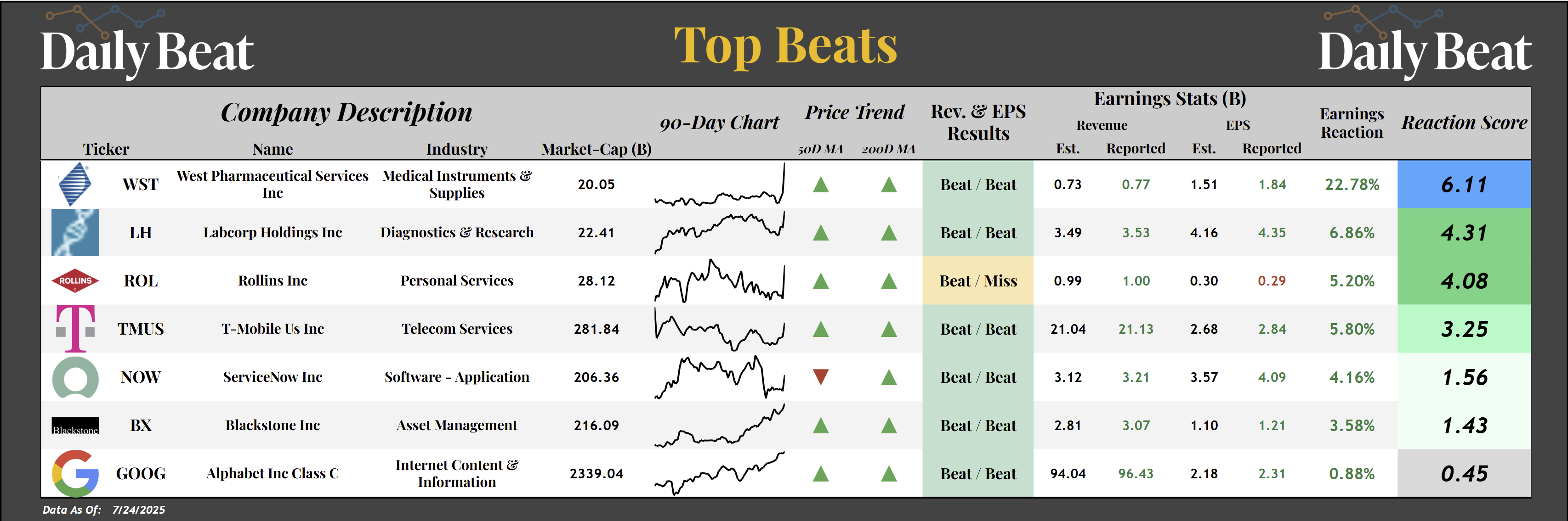 The Daily Beat - July 25, 2025 📈