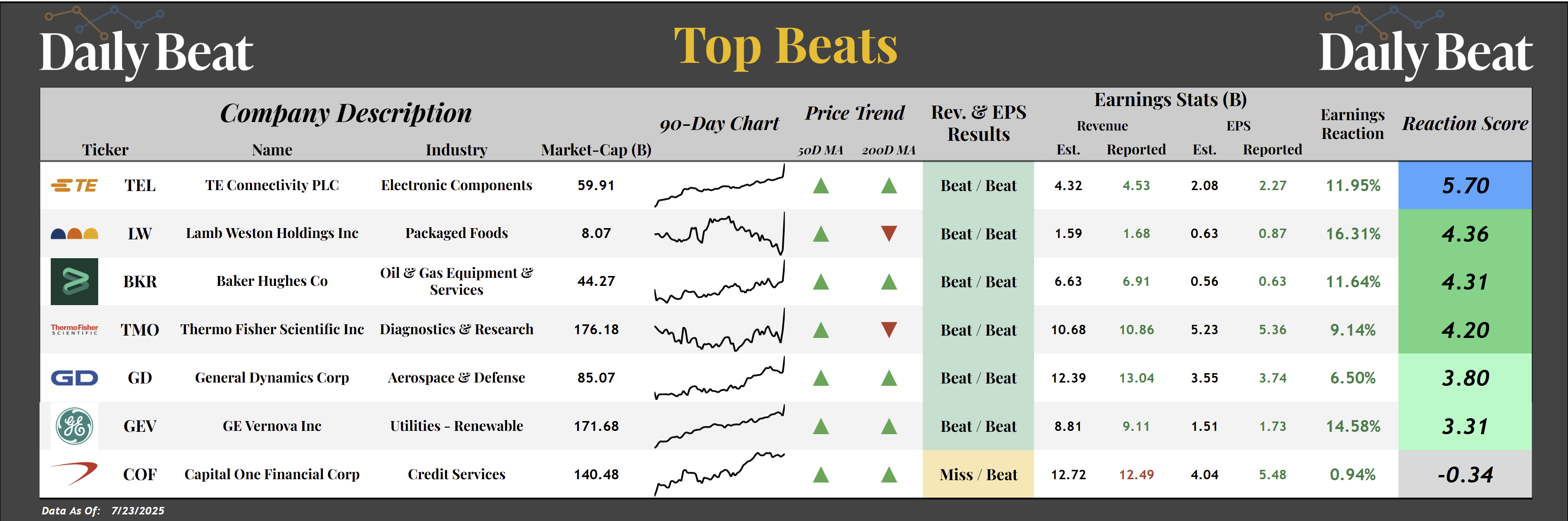 The Daily Beat - July 24, 2025 📈