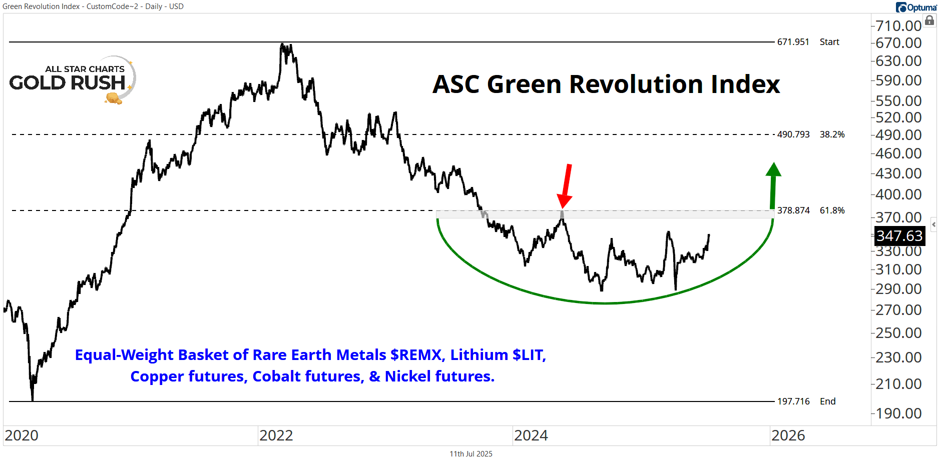 (Commodities Weekly) We Nailed Copper. Here’s What’s Next 📊