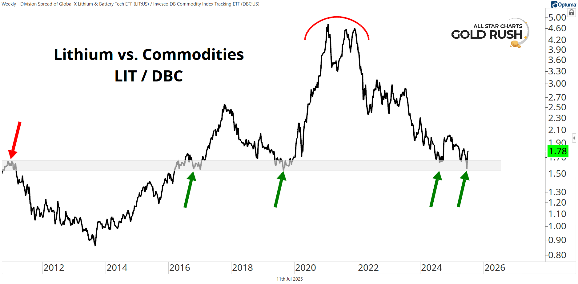 (Commodities Weekly) We Nailed Copper. Here’s What’s Next 📊
