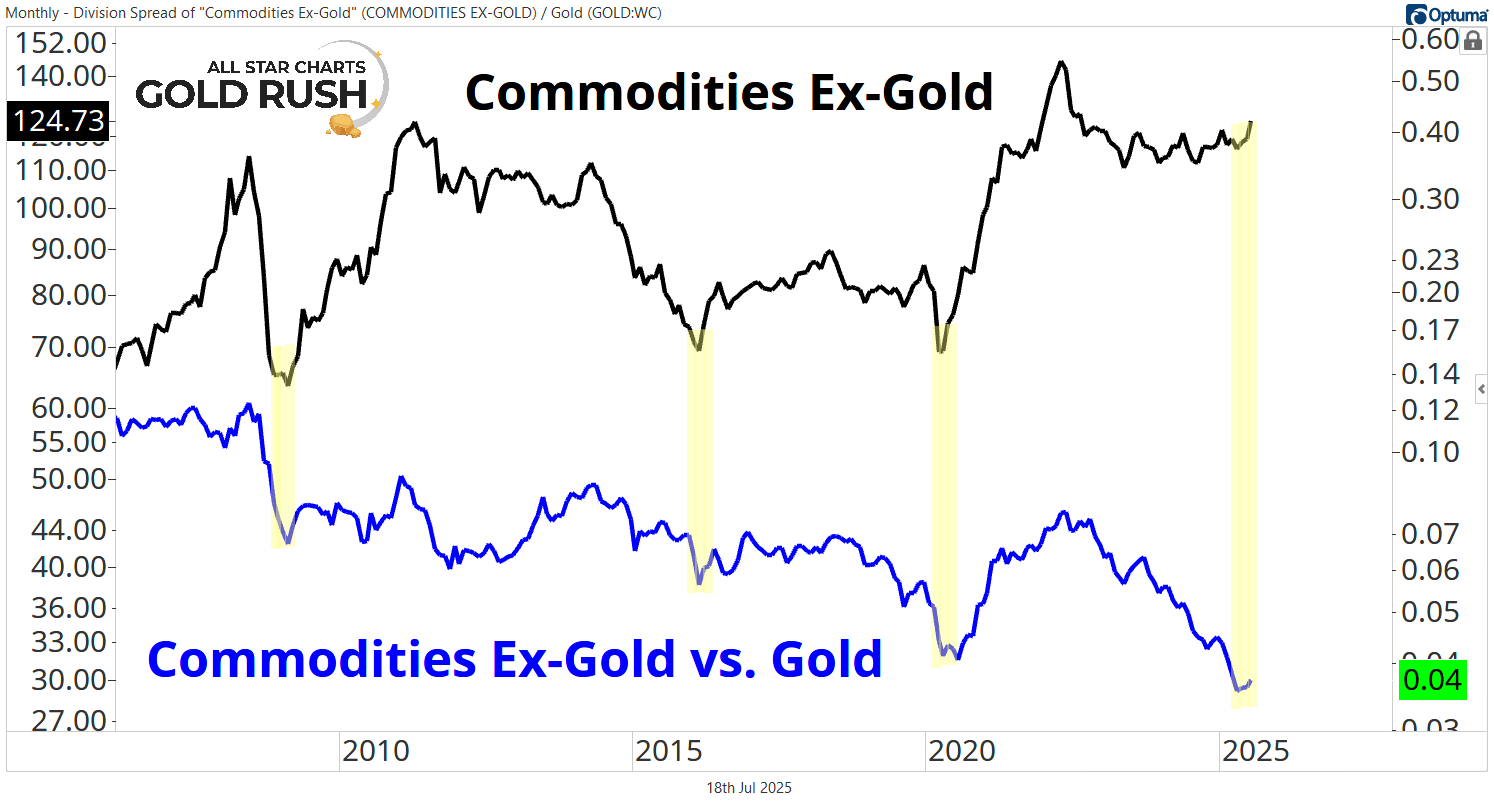 (Commodities Weekly) Breadth Expansion: The Next Leg of the Commodity ...