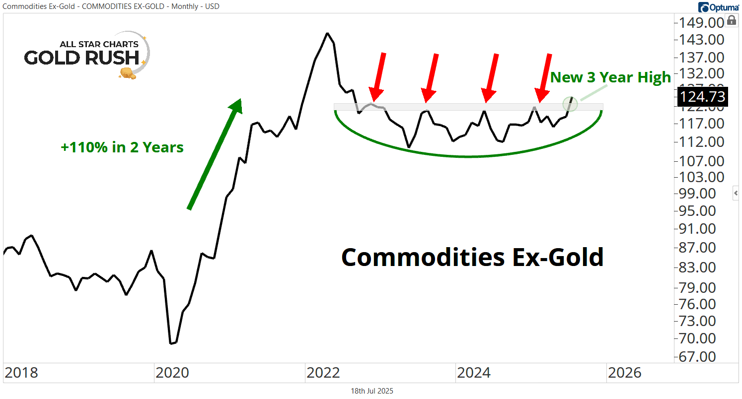 (Commodities Weekly) Breadth Expansion: The Next Leg of the Commodity ...