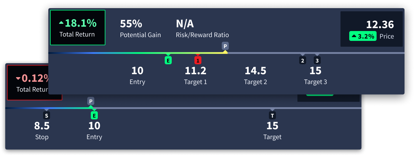 What's New: Rangefinder 3.0 | All Star Charts