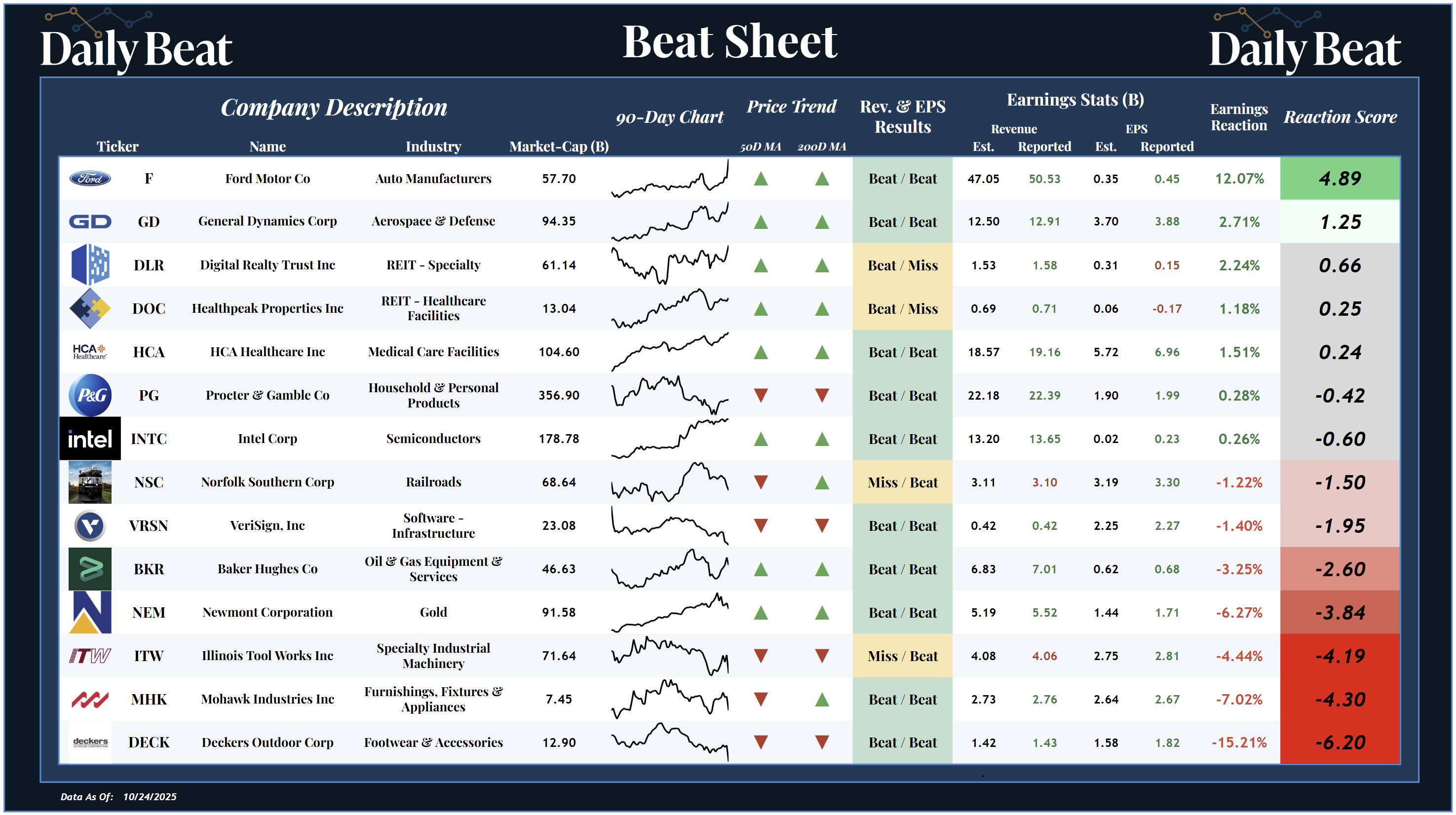 The Daily Beat - October 27, 2025 📈