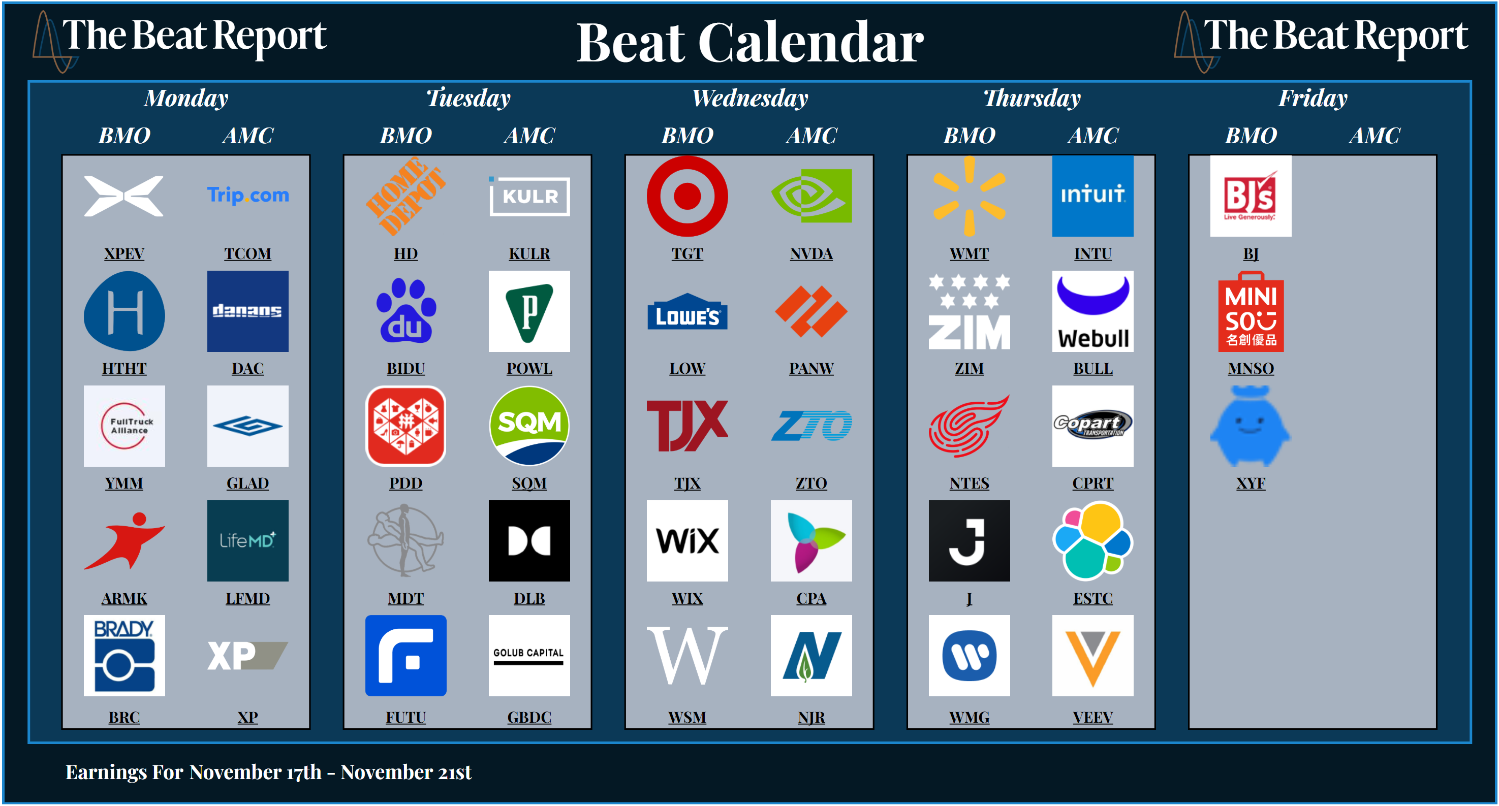 The Weekly Beat 📈