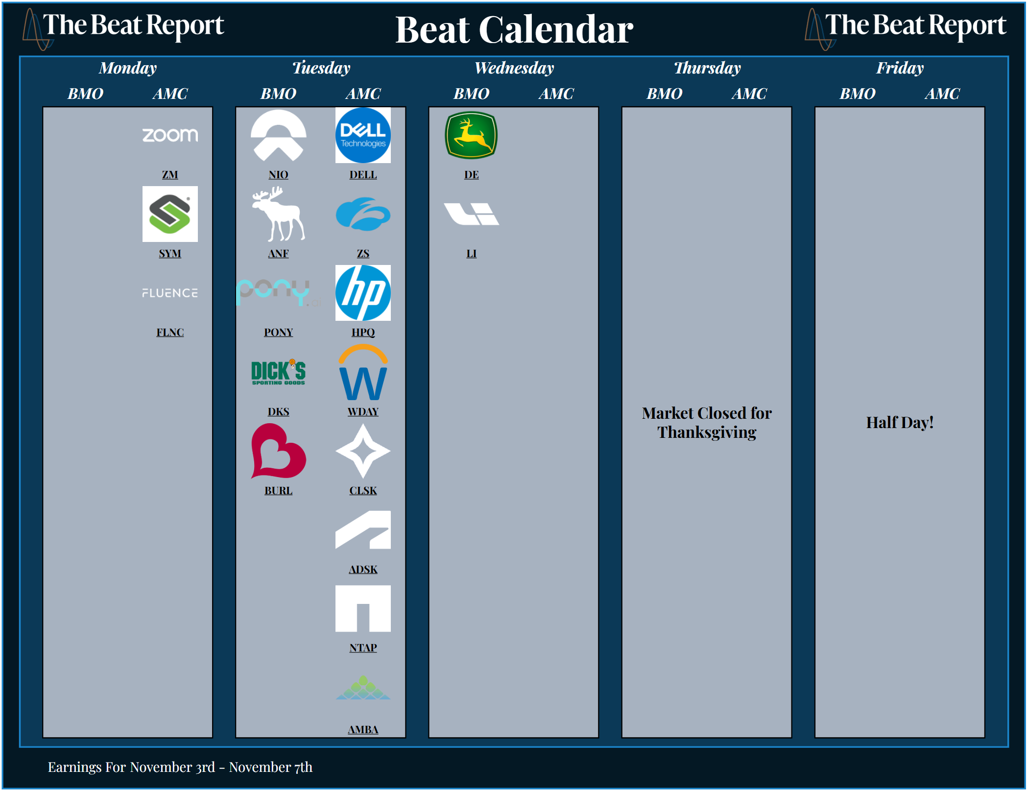 The Weekly Beat 📈