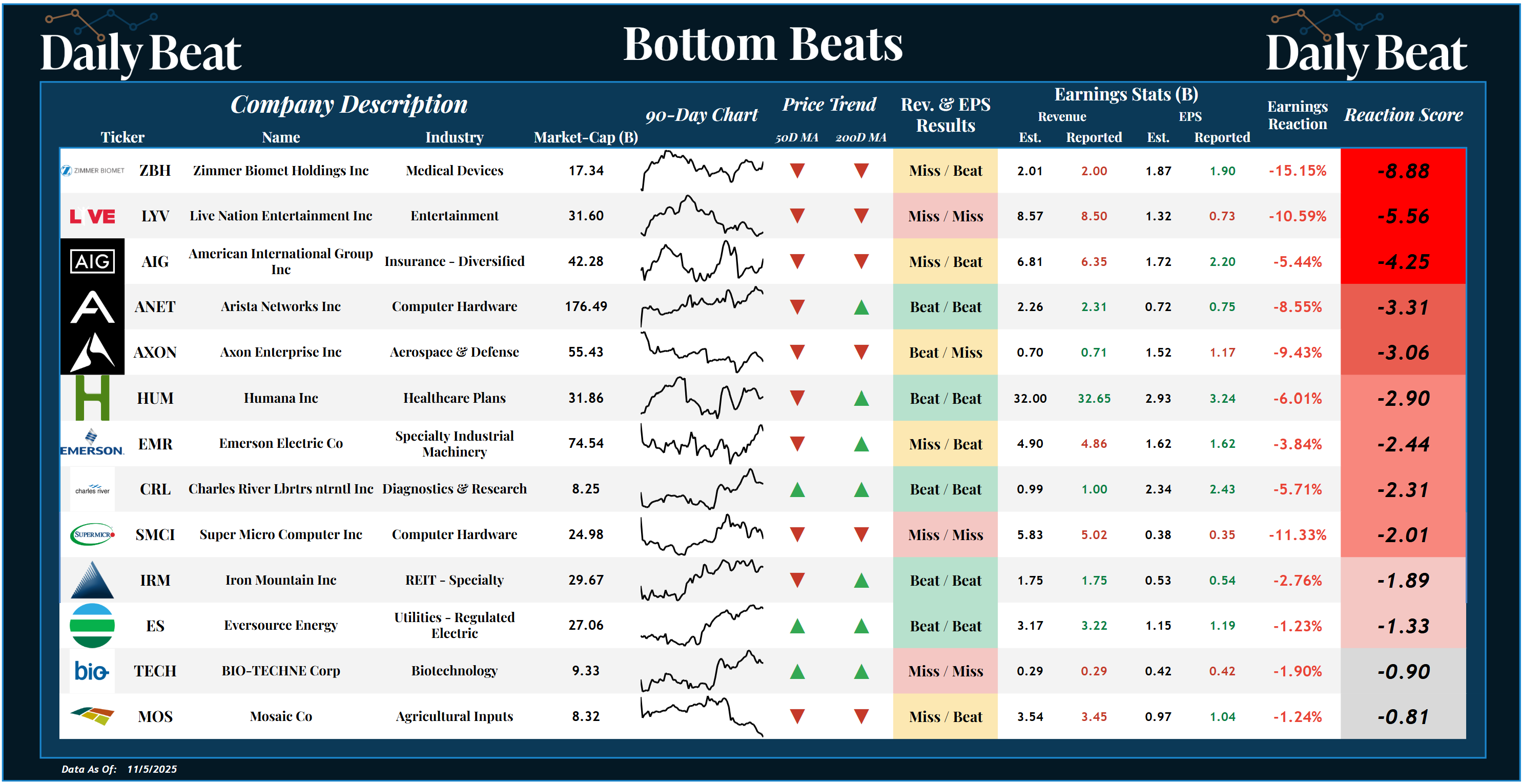 The Daily Beat - November 6, 2025 📈