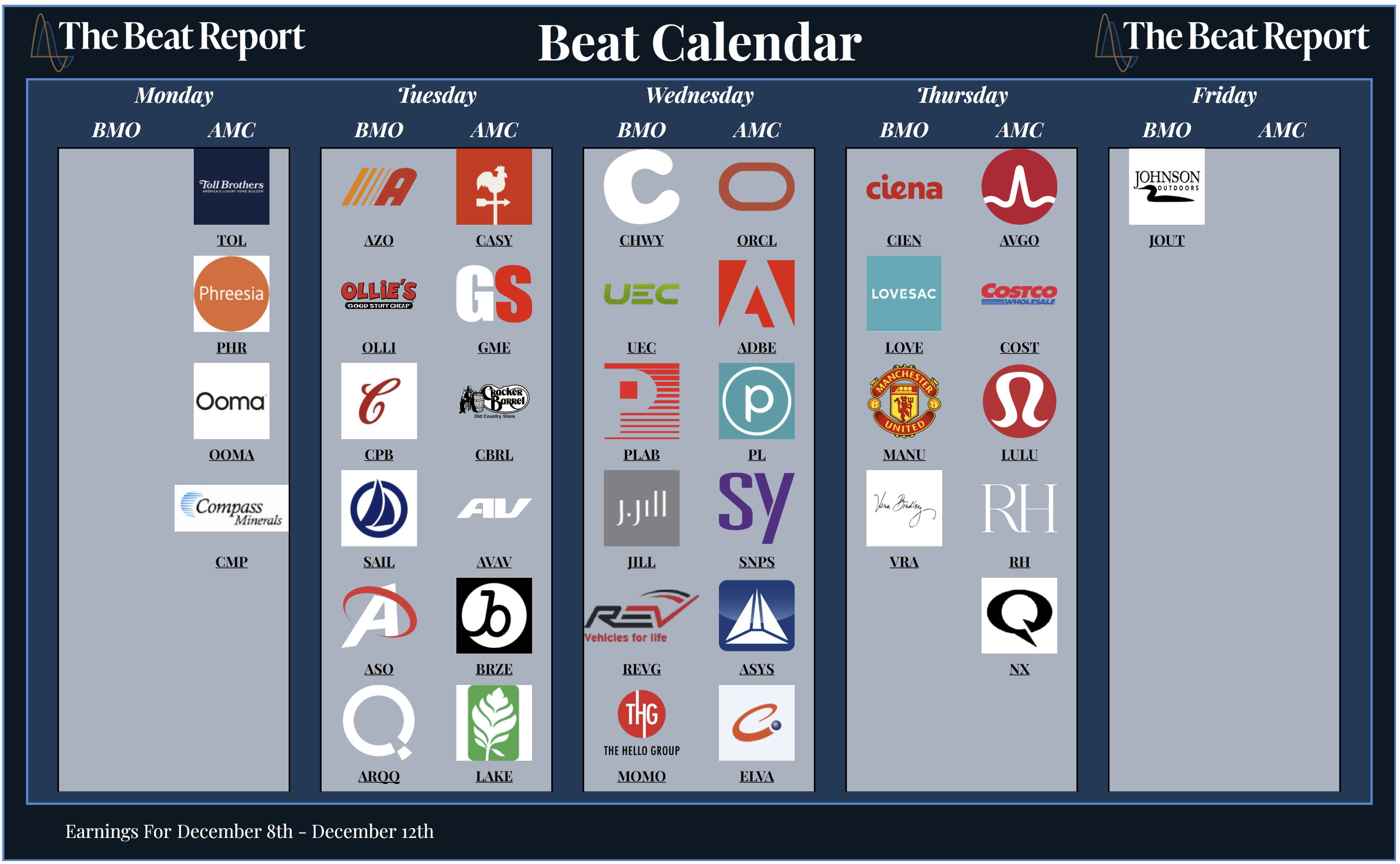 The Weekly Beat 📈