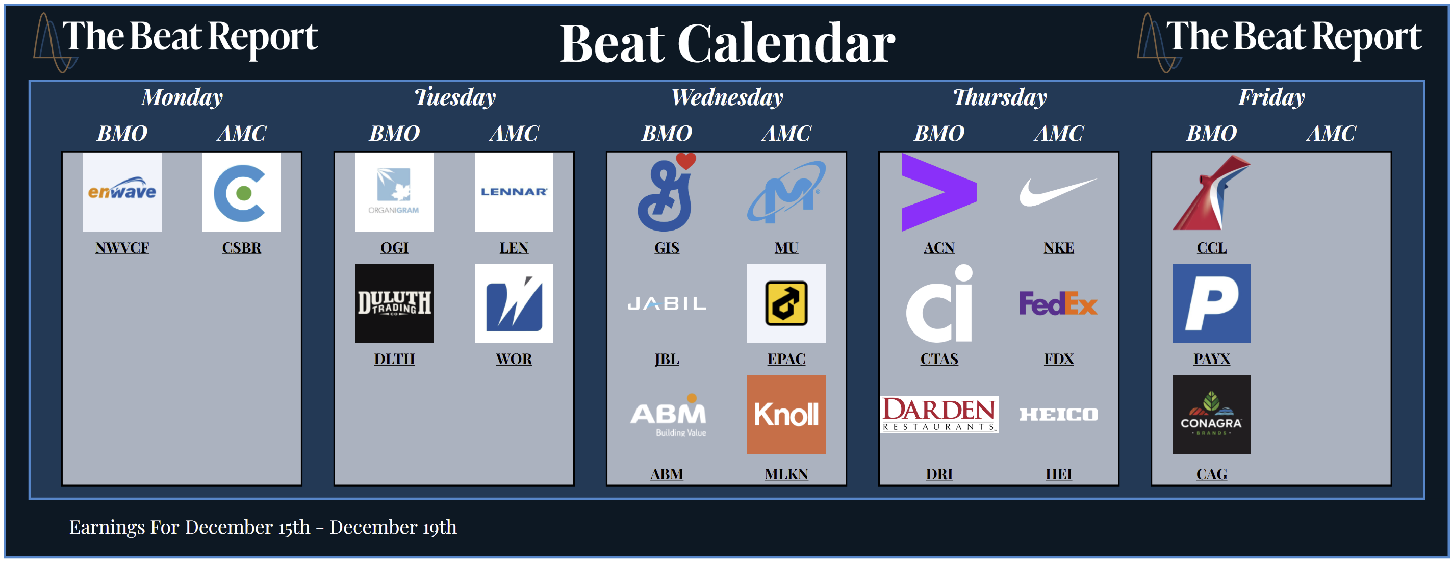 The Weekly Beat 📈