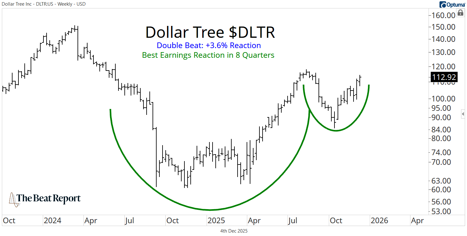 The Daily Beat - December 4, 2025 📈