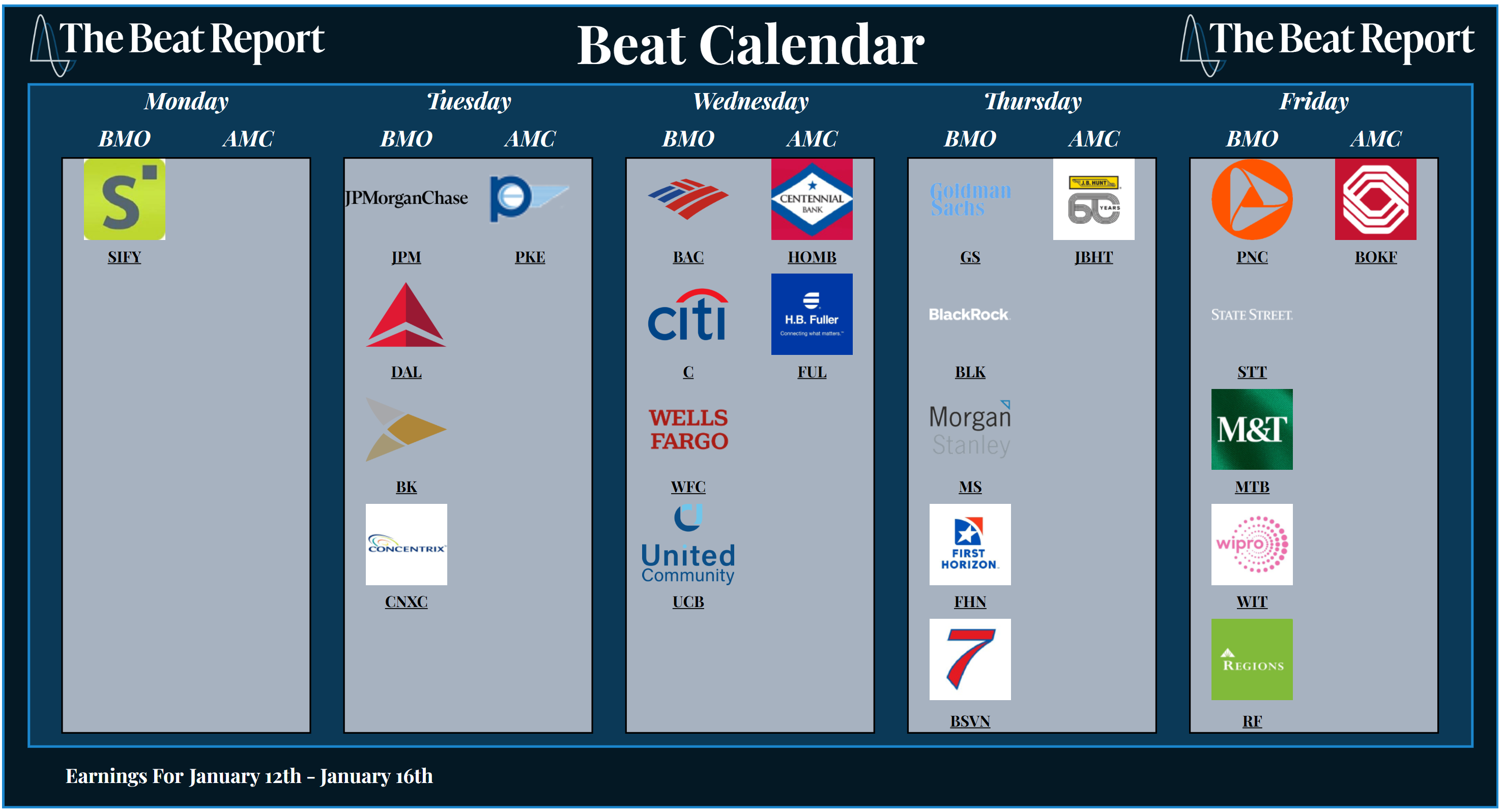 The Weekly Beat 📈