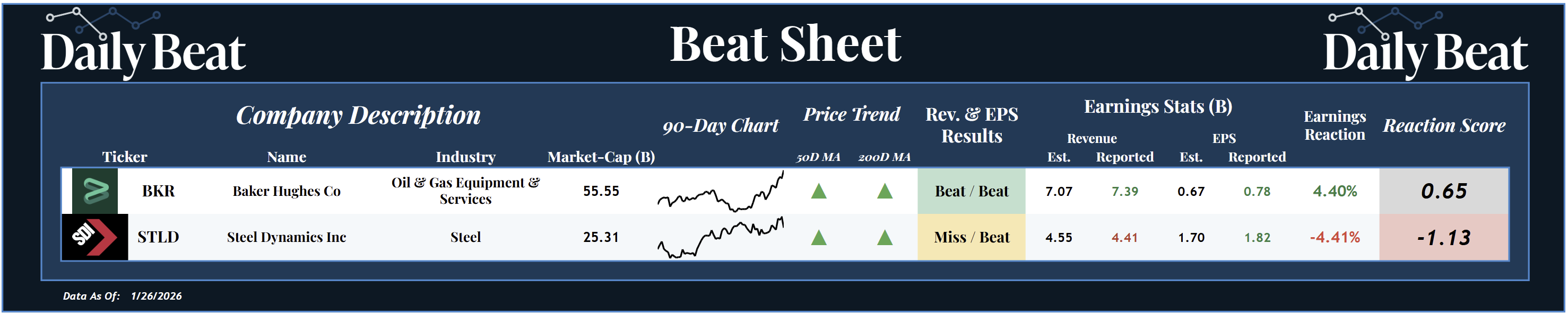 The Daily Beat - January 27, 2026 📈
