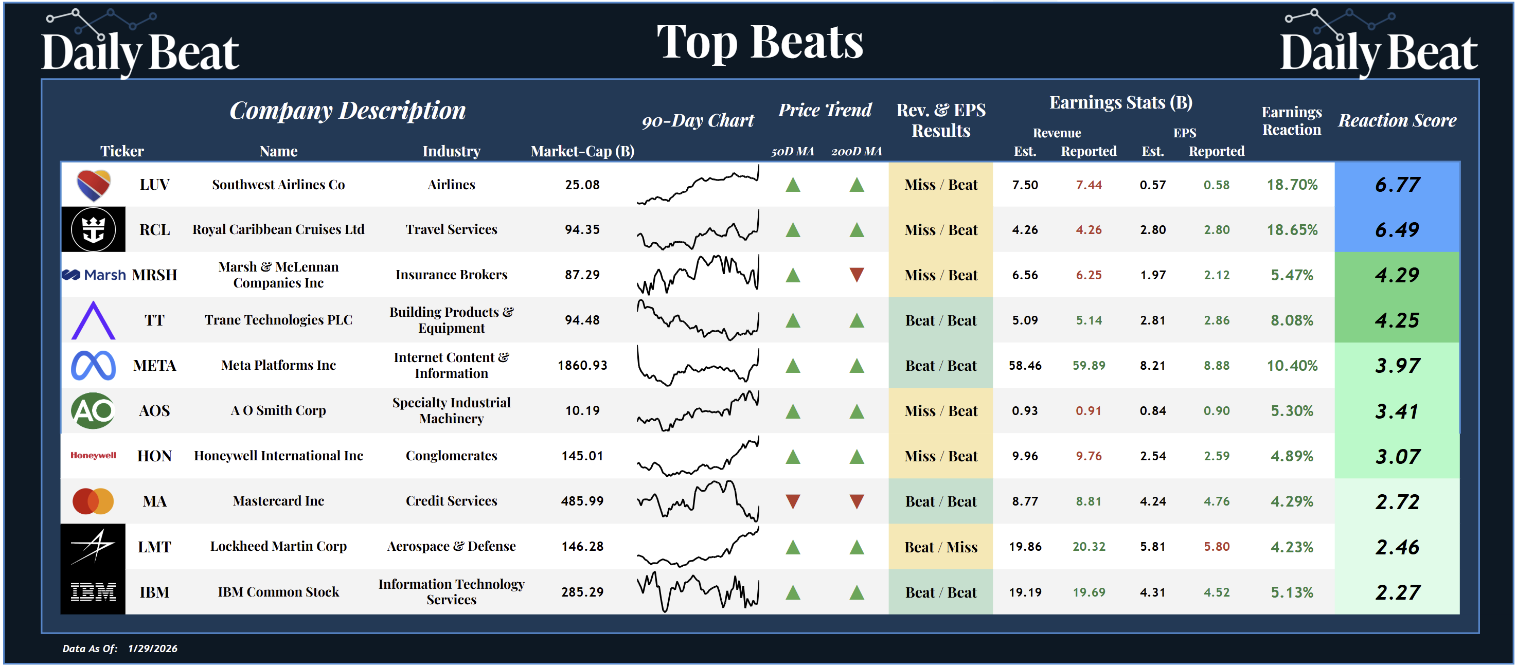 The Daily Beat - January 30, 2026 📈