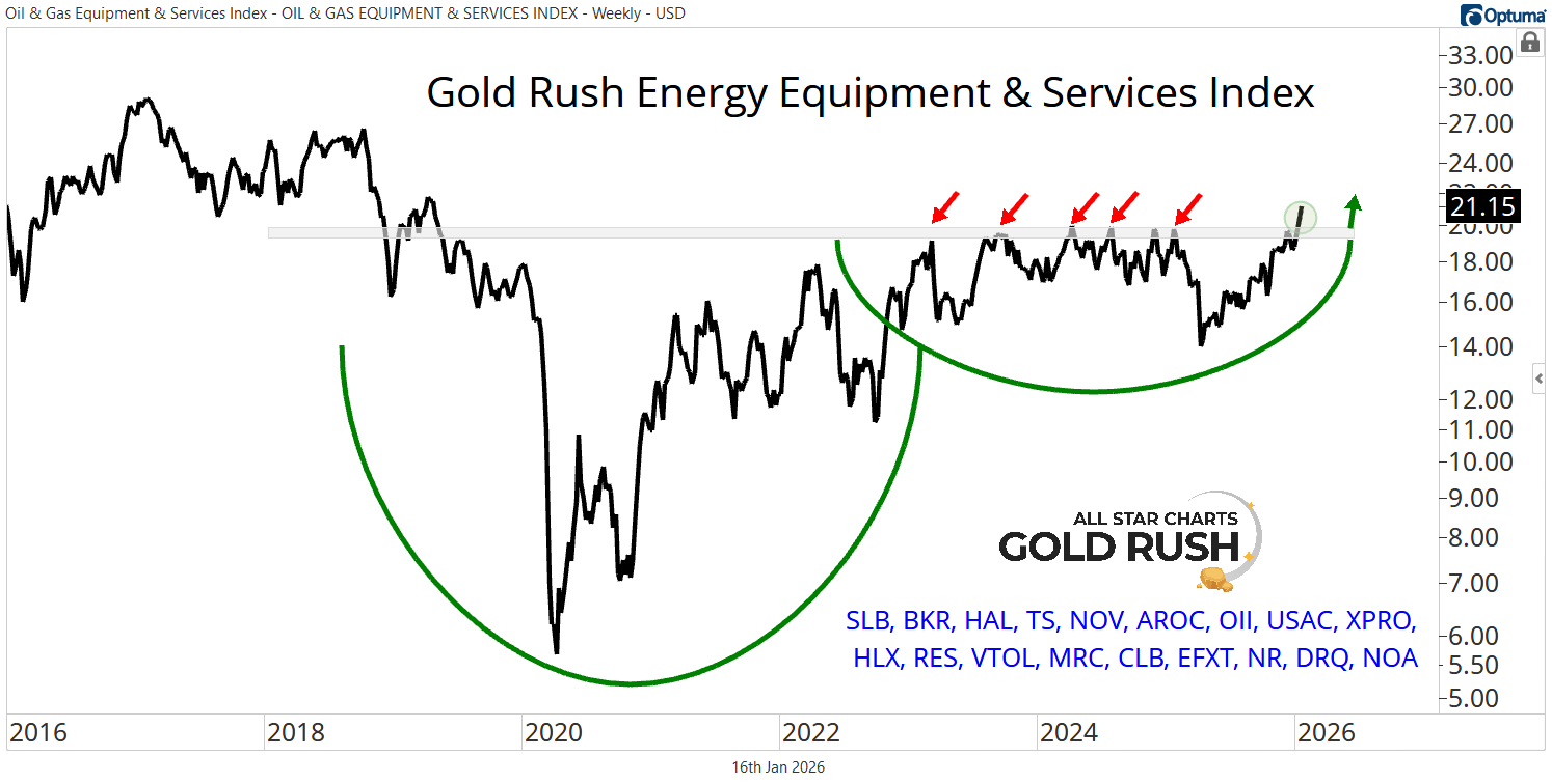The Energy Expansion