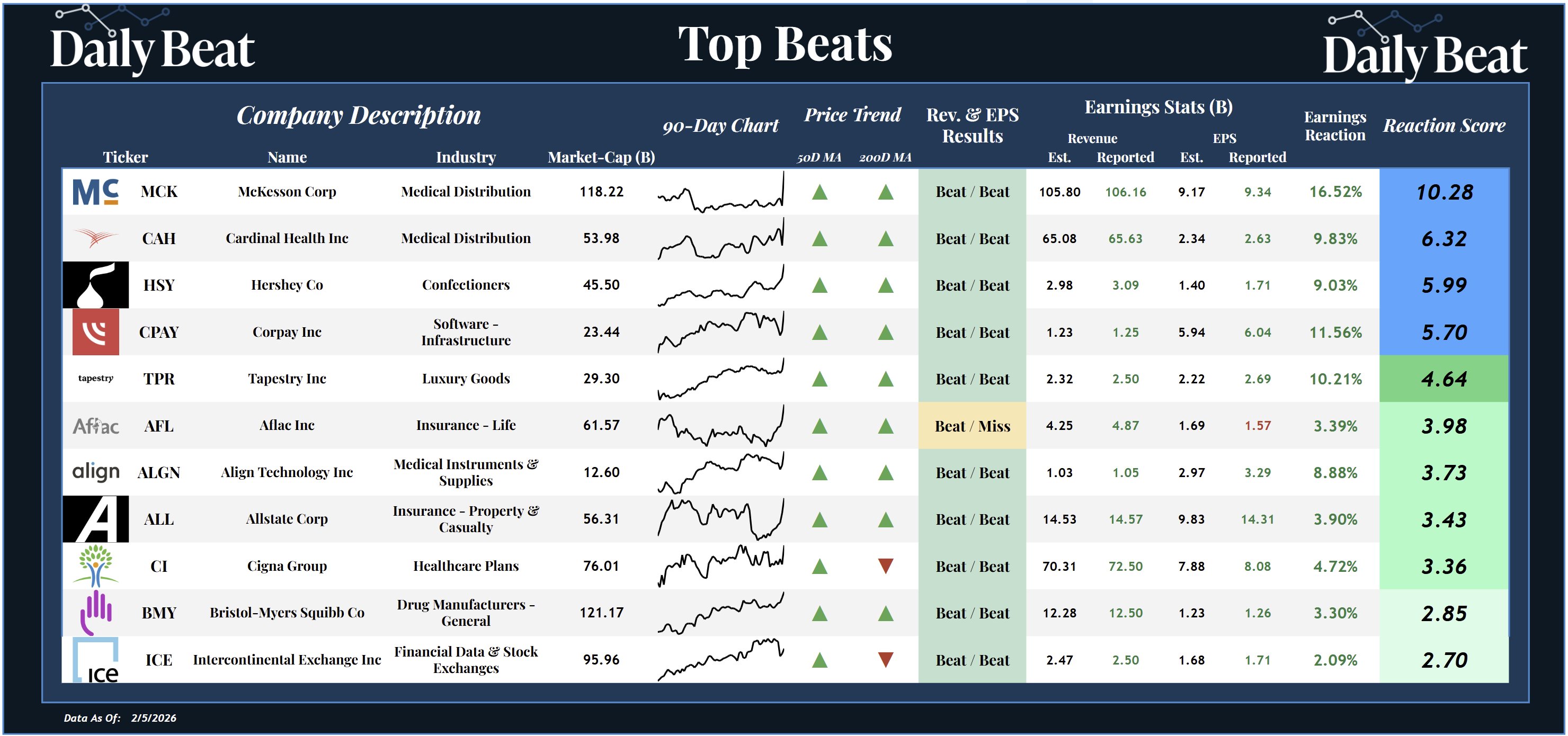 The Daily Beat - February 6, 2026 📈