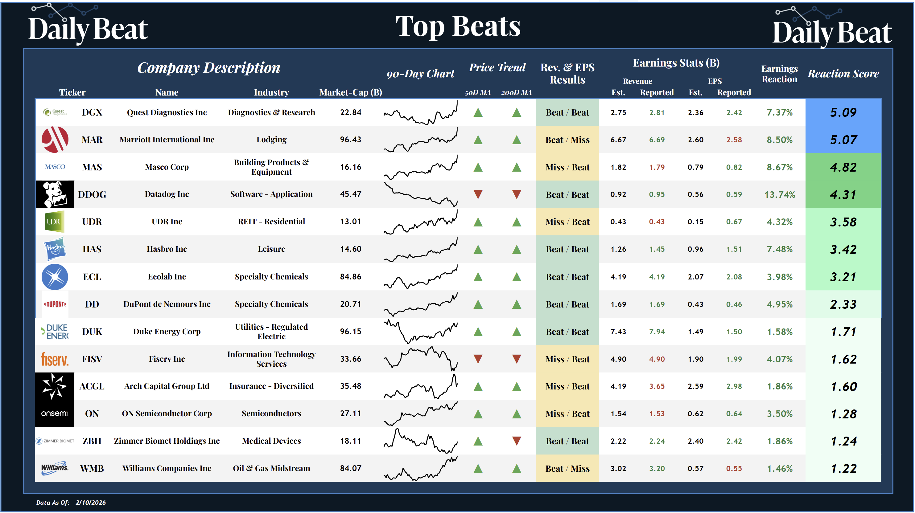 The Daily Beat - February 11, 2026 📈