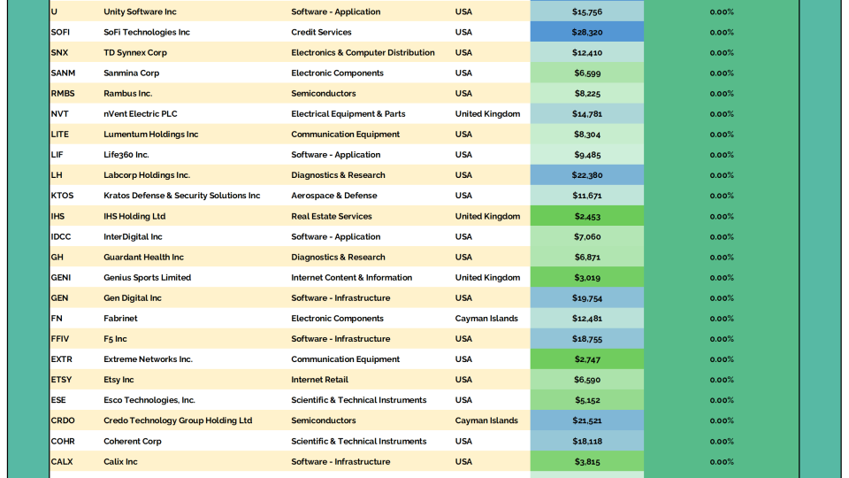 2 to 100 Club | All Star Charts